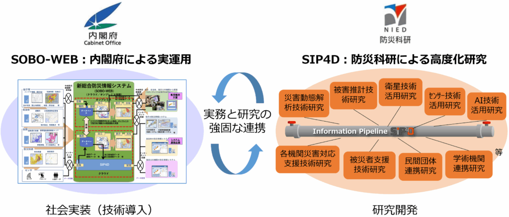 SIP4D情報公開サイト | 基盤的防災情報流通ネットワーク