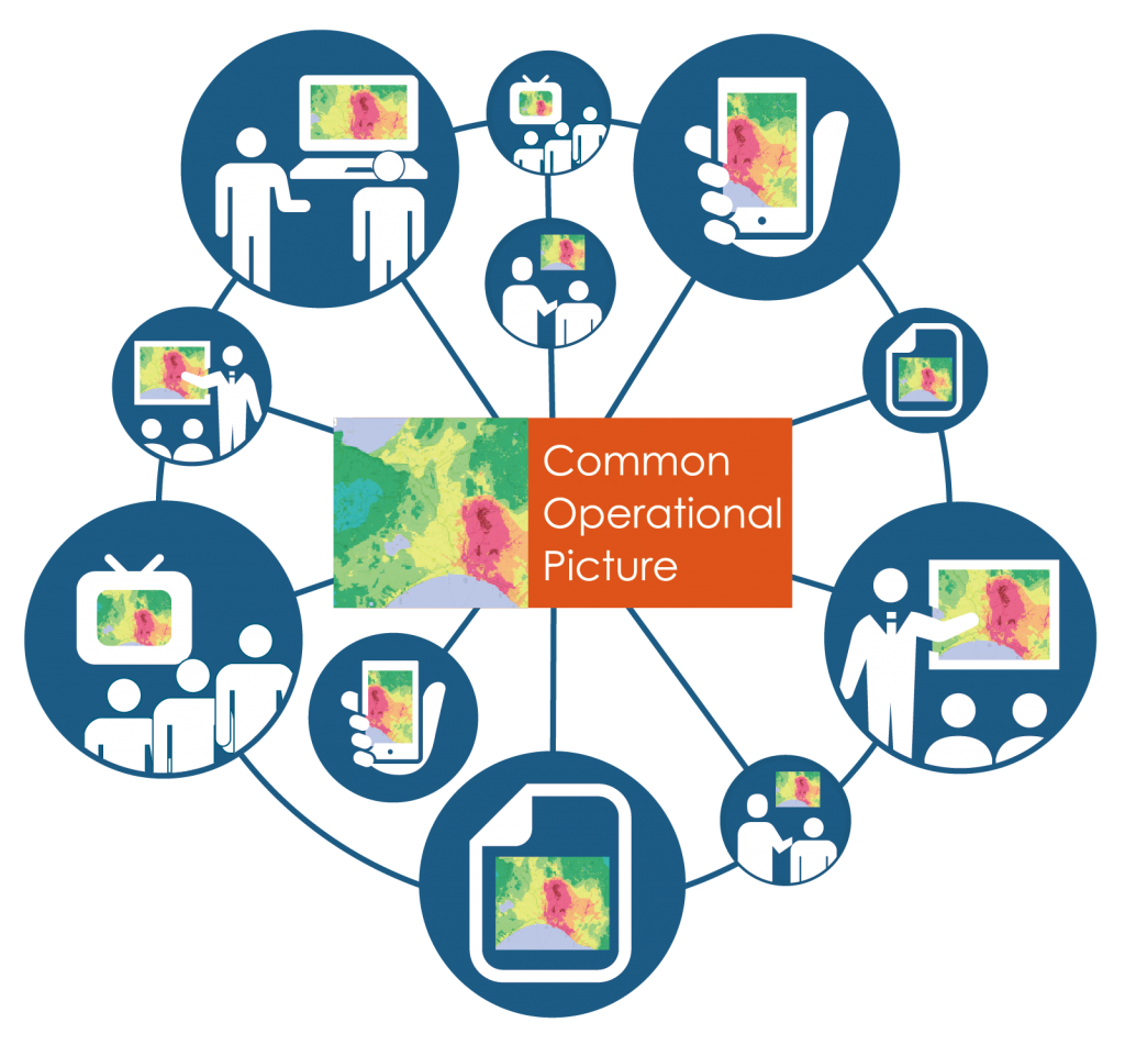 SIP4D情報公開サイト | 基盤的防災情報流通ネットワーク